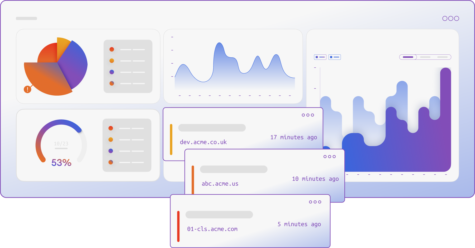 Assetnote | Mergers & Acquisitions